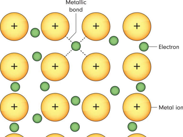 1. Fast moving electrons - Life's Chemistry Press