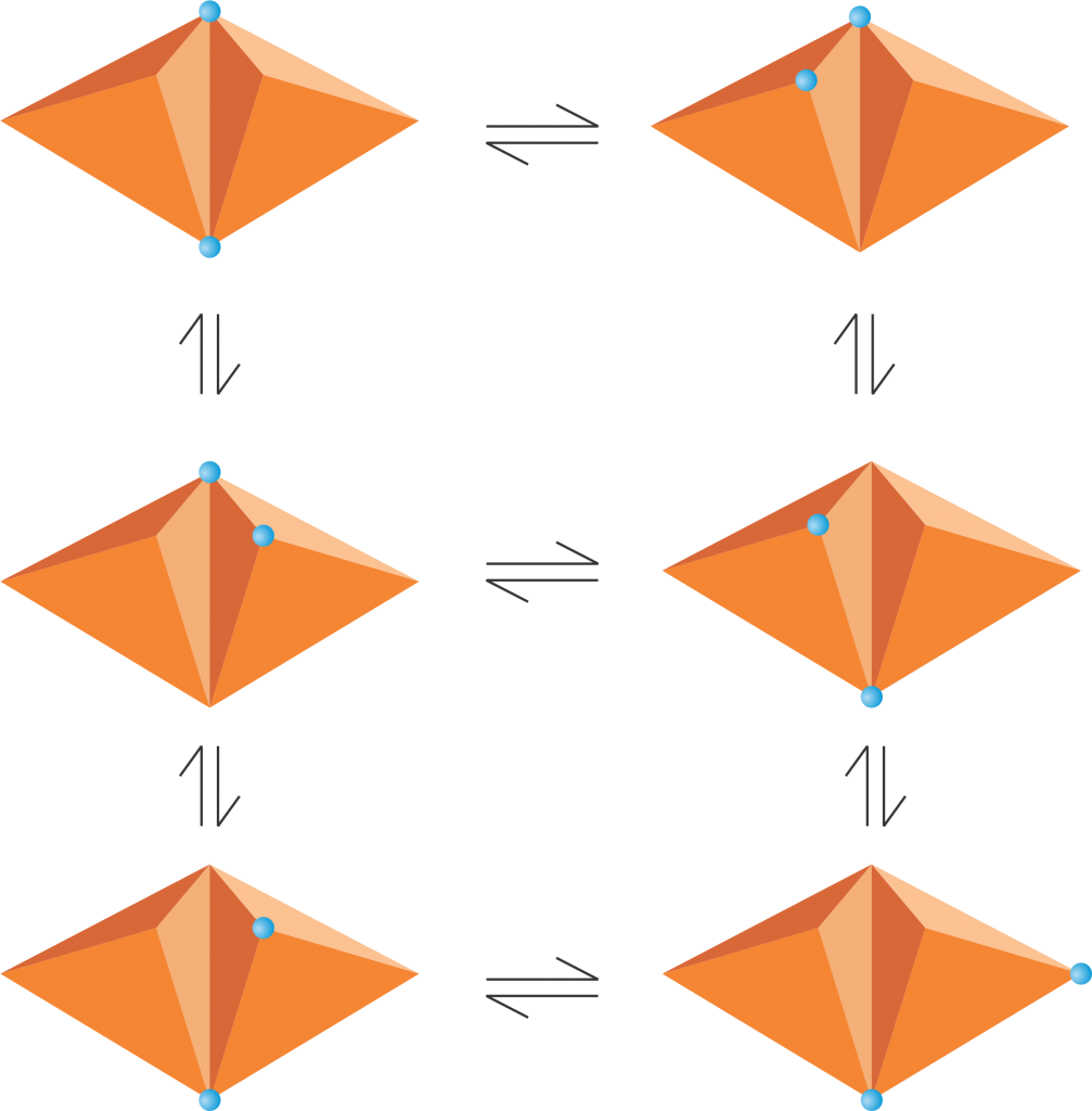 11. Two atoms coming together – Life's Chemistry Press